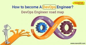 How to Become a DevOps Engineer?Road Map for Becoming DevOps Engineer ...